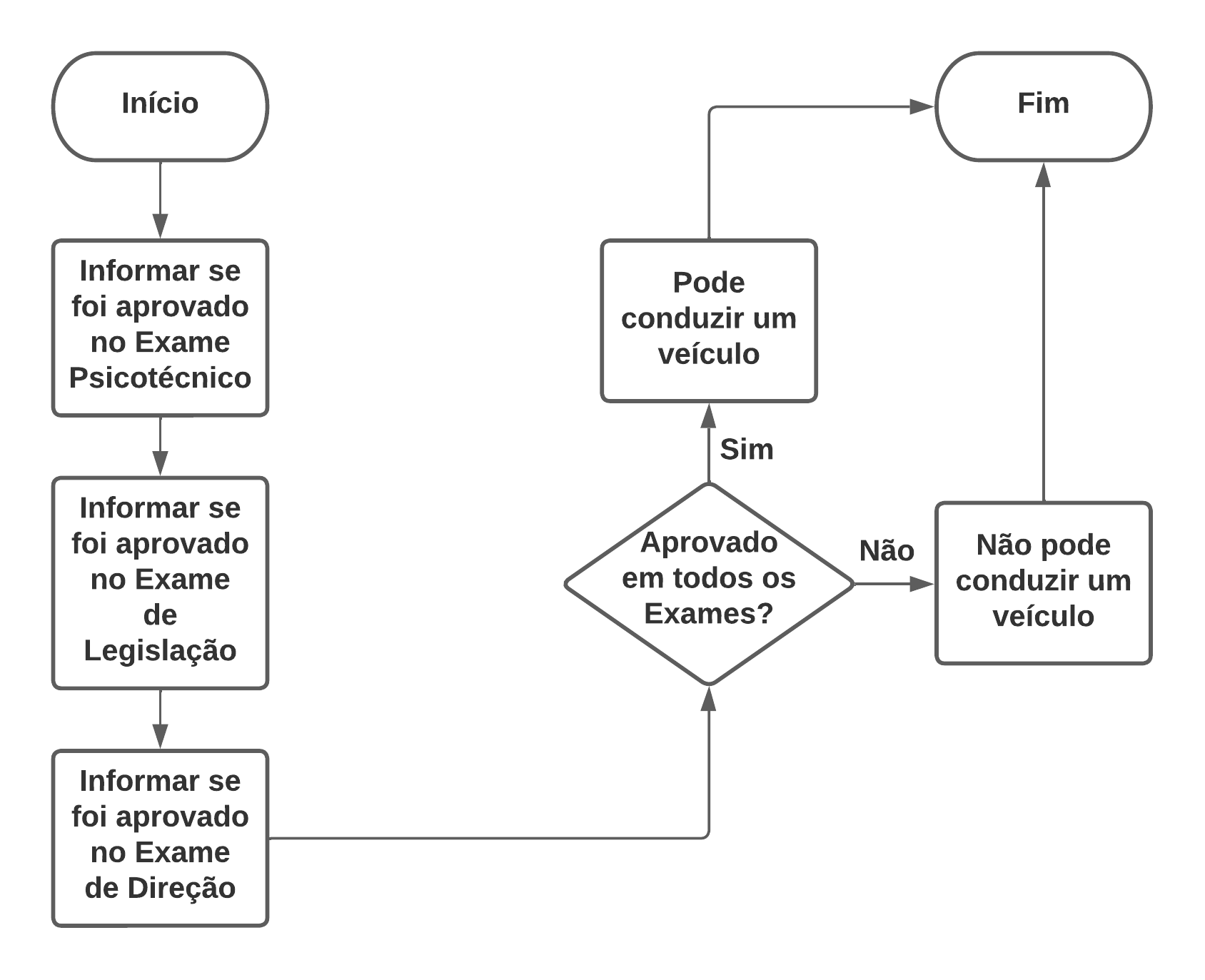 GitHub - JoaoBonenti/Exercicio_CNH: Repositório destinado ao exercício proposto em sala pelo ...