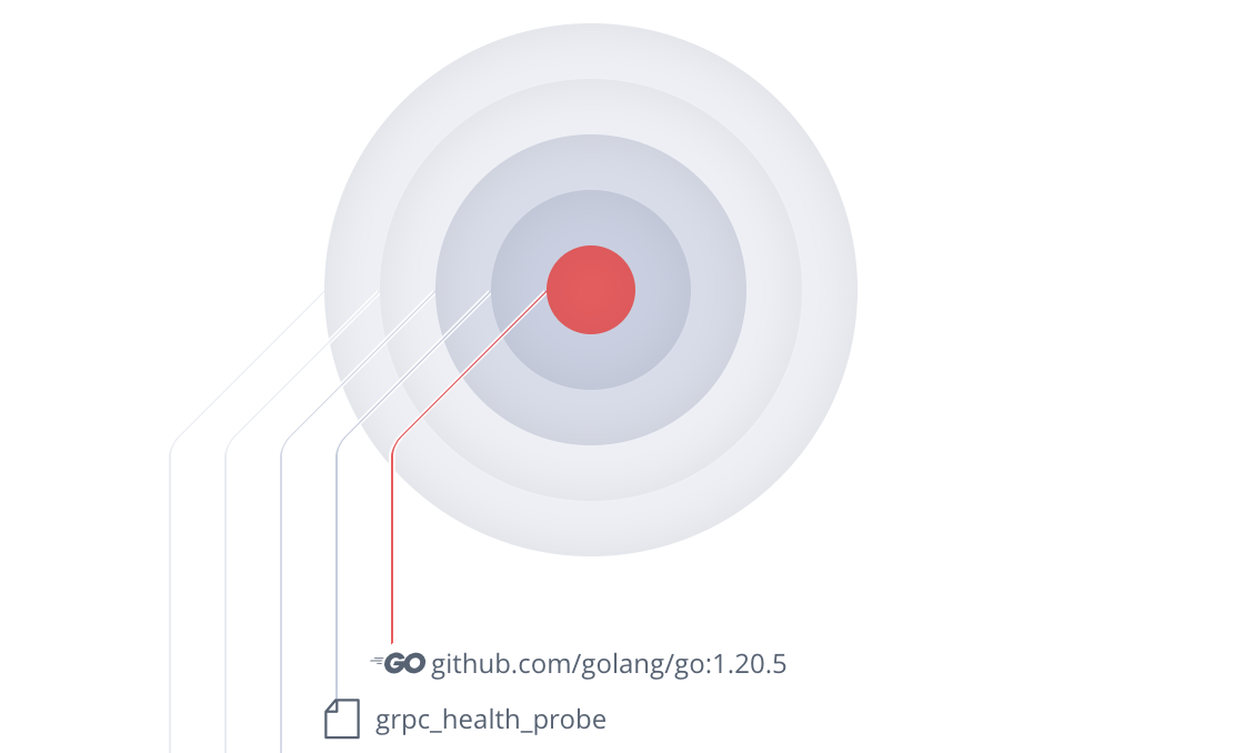 CVE-2023-29406 | needs Vulnerability fix · Issue #150 · grpc-ecosystem/grpc-health-probe · GitHub