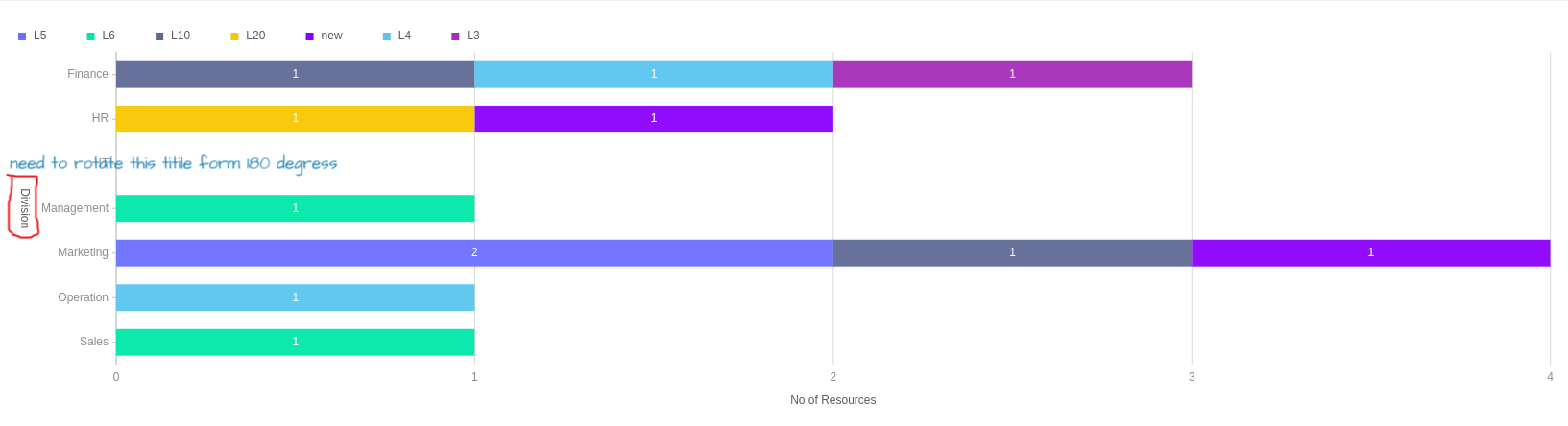🧐[问题] - I need to rotate y axis title in a bar charts. · Issue #1236 ...