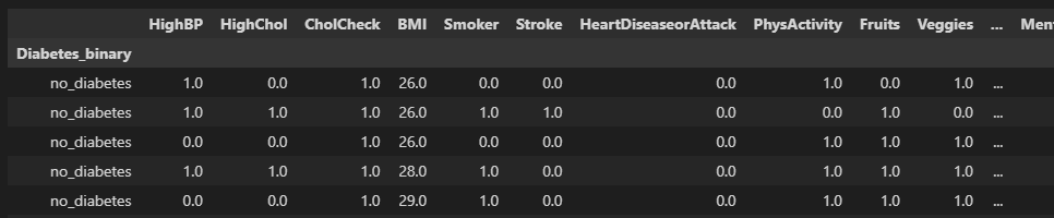[T3] - P1: problemas con "Diabetes_binary" · Issue #73 · IIC2613 ...