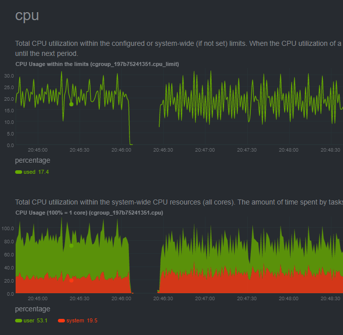 CPU usage goes up when hwaccel is enabled on Raspberry Pi 4? · blakeblackshear frigate ...