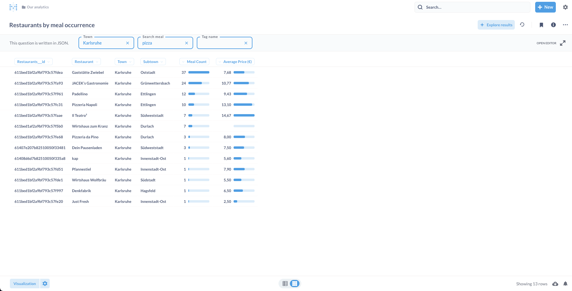 Unable To Pass Some Columns As Variable To Question While Configuring