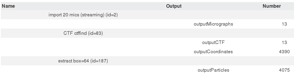 More HTML tweaks · Issue #1333 · I2PC/scipion · GitHub