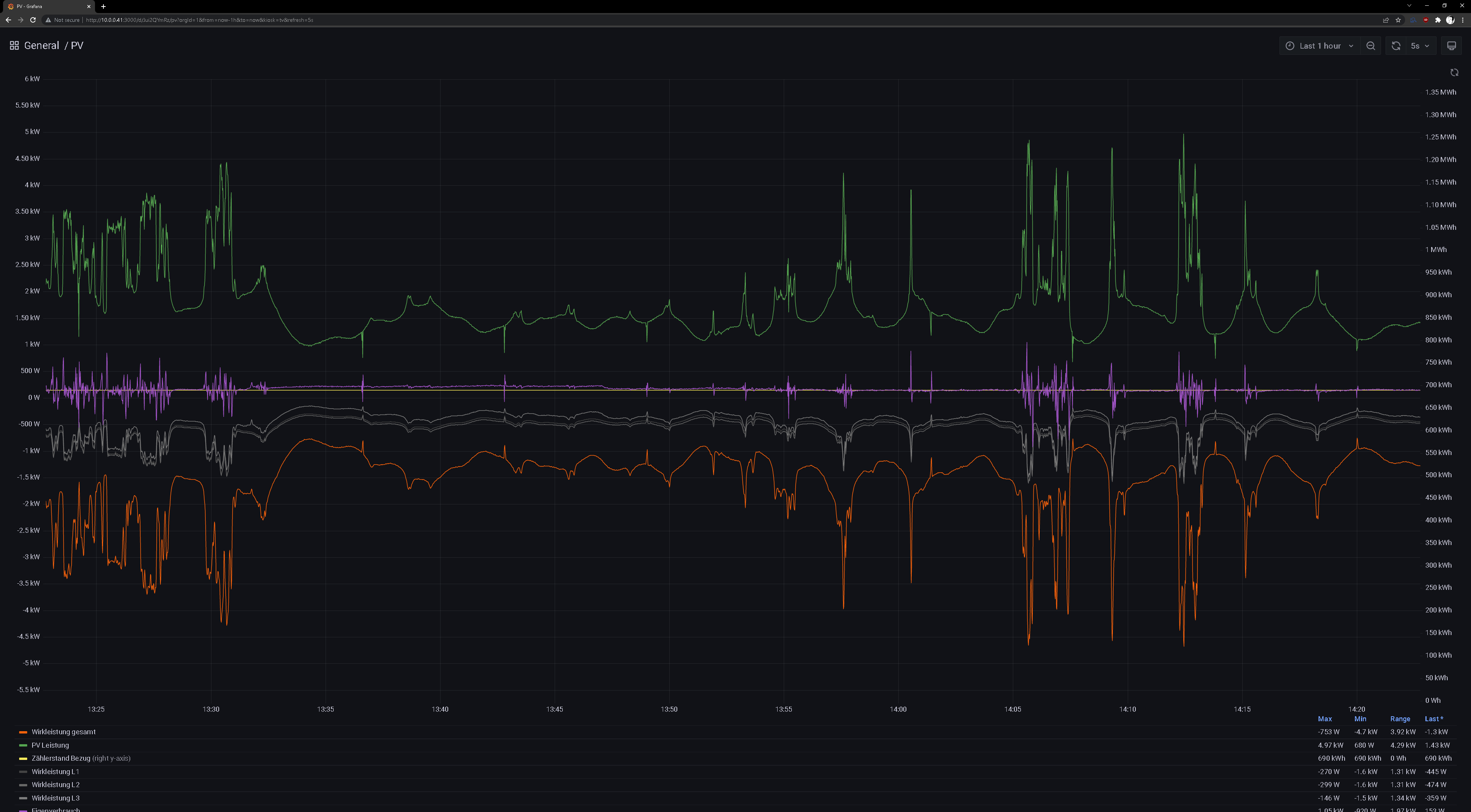Overrides dont work when one timeseries is missing · Issue #45524 · grafana/grafana · GitHub