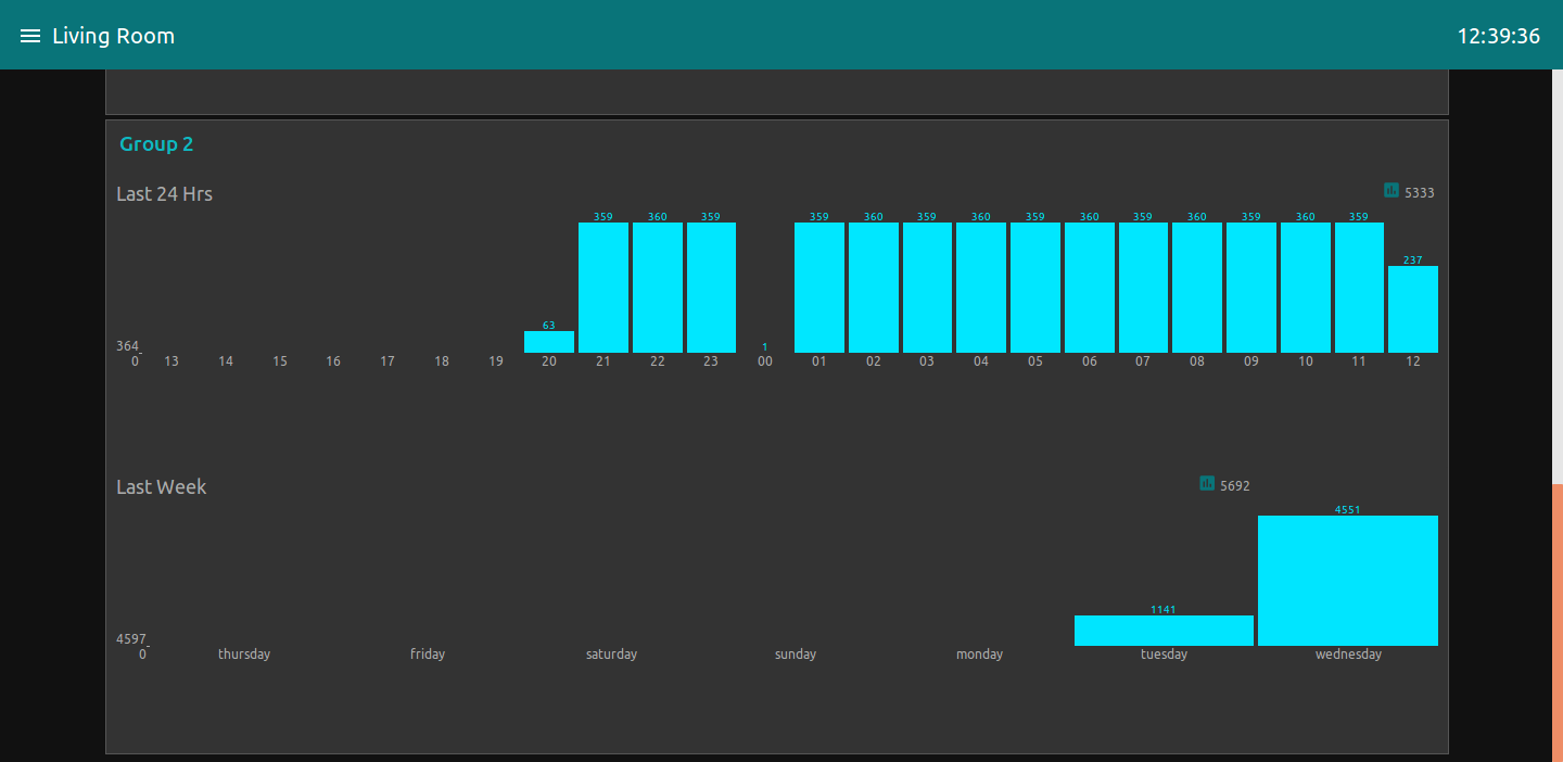 Last Day Chart not showing data for 00.00hrs · Issue #3 · nazcasun/node-red-contrib-dashboard ...