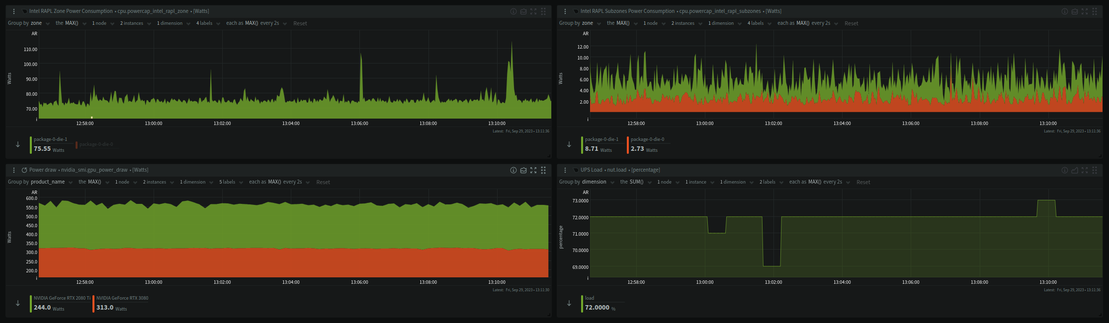 Feat Ability To Show Multiple Metrics On One Chart · Issue 933 · Netdatanetdata Cloud · Github