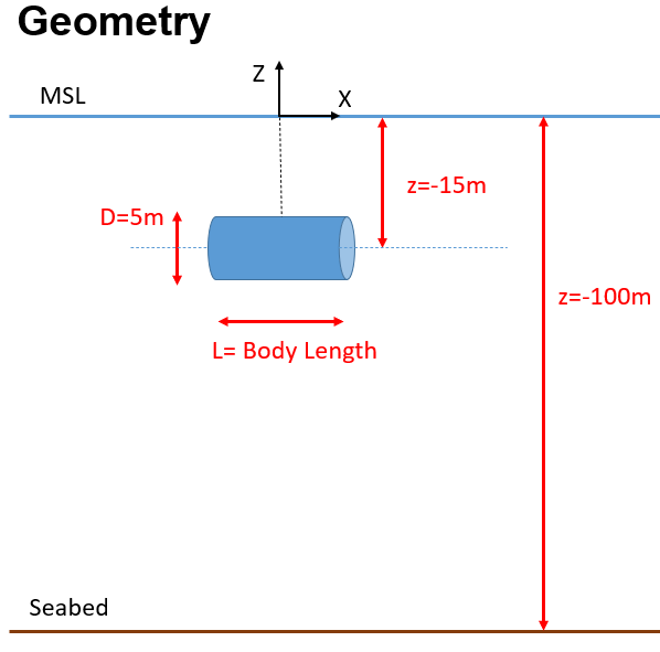 HydroDyn Member End Axial Inertia Coefficients · Issue #554 · OpenFAST ... HydroDyn Member End Axial Inertia Coefficients · Issue #554 · OpenFAST ...