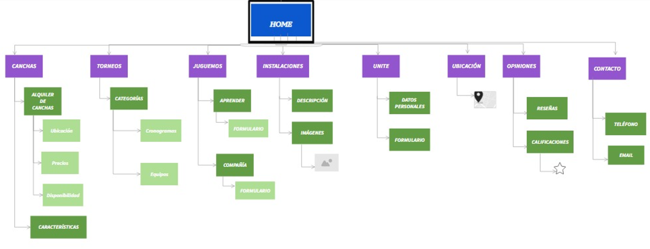Mapa de sitio - AngelesMary/Proyecto-Full-stack GitHub Wiki