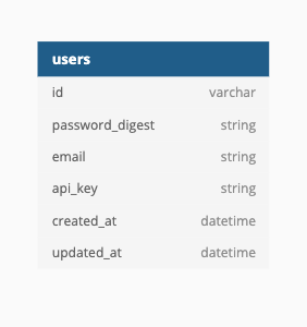 GitHub - Yesi-MC/sweater-weather: This Sweater Weather project is a backend application that can ...