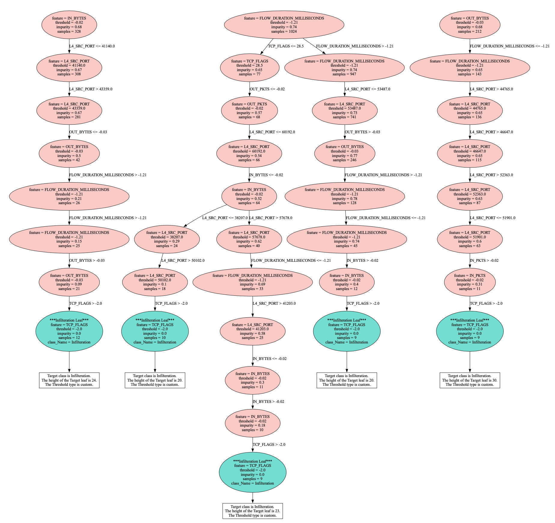 GitHub - Abelatnafu/trustee_subtree