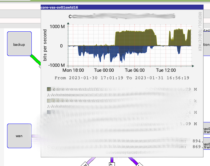 Bandwith text a bit off with angled style and popup size issues · Issue #79 · Cacti/plugin ...