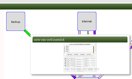 Bandwith text a bit off with angled style and popup size issues · Issue #79 · Cacti/plugin ...