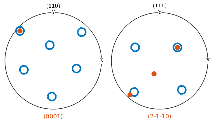 A little confusion of the 'Parent Child Variants' document · mtex ...