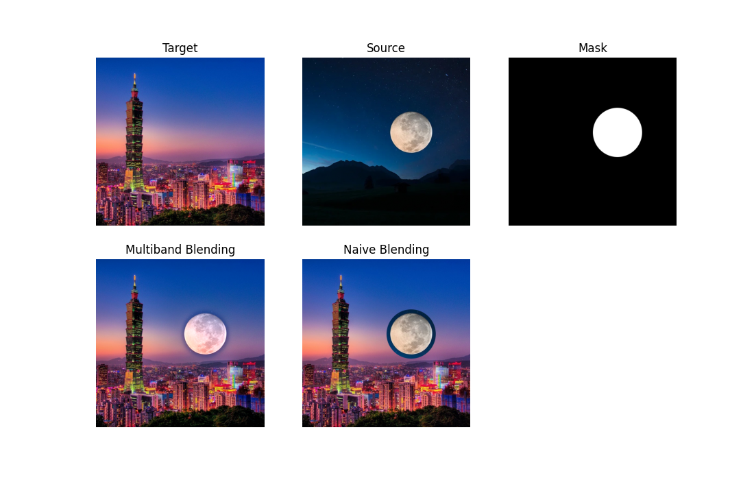 GitHub - jerichosy/DIGIMAP-Multiband-Blending