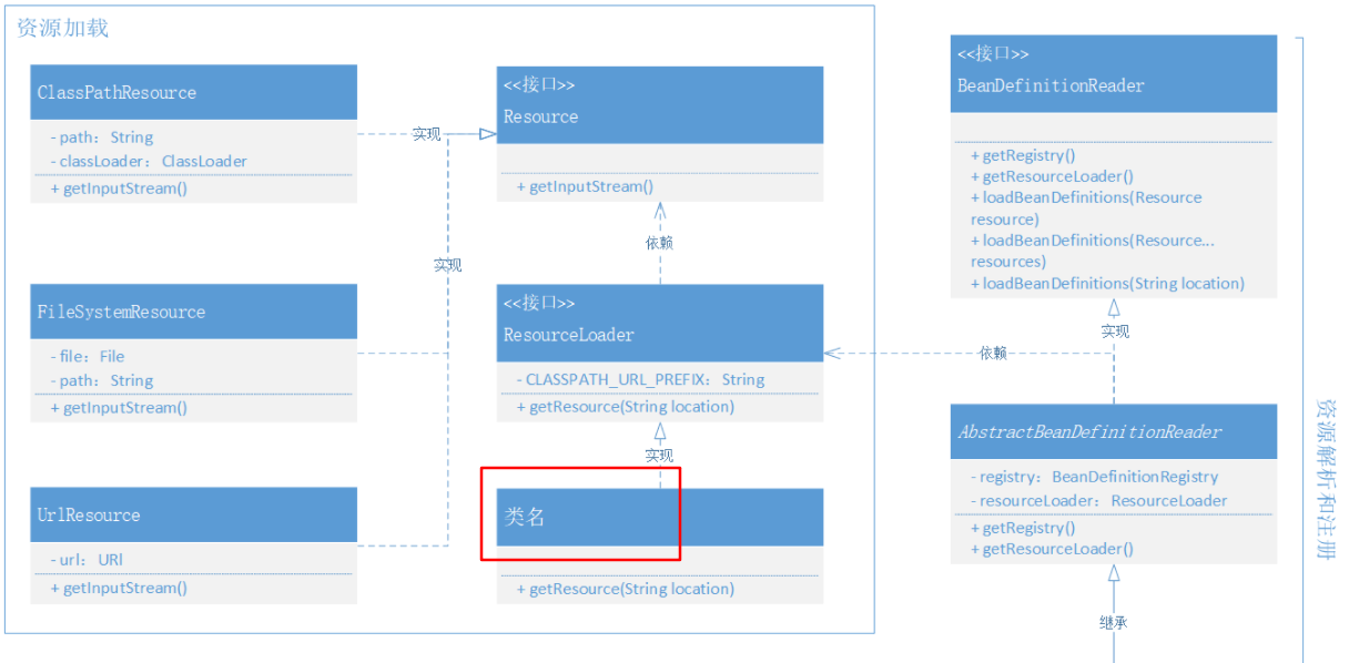 勘误：第6章：资源加载器解析文件注册对象 · Issue #263 · fuzhengwei/CodeGuide · GitHub