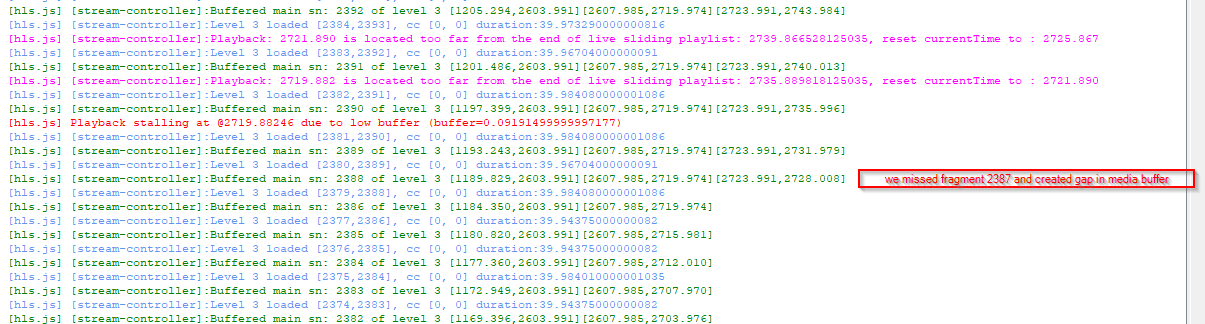 please help locate PR that fixed media buffer gaps. · Issue #5232 · video-dev/hls.js · GitHub