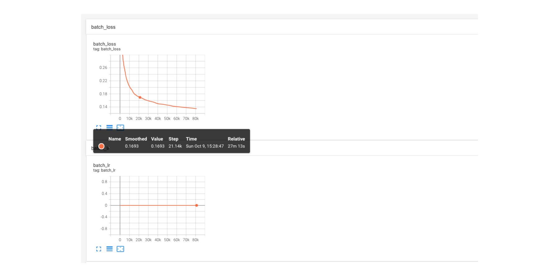 Tensorborad show Learning rate on every batch · Issue #403 · keras-team/tf-keras · GitHub