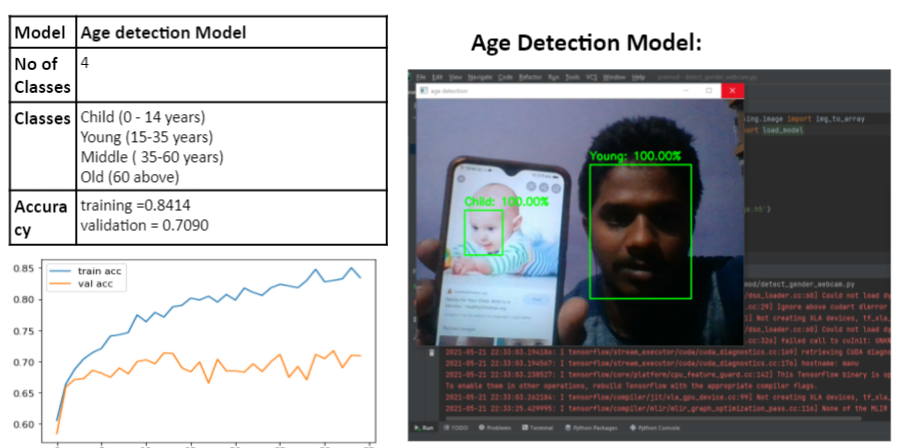 GitHub - PramodPatilGS/Automatic-Feature-Extraction-of-Person-from ...