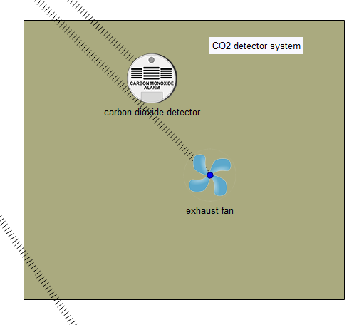 GitHub - PramodPatilGS/Smart-Greenhouse-Monitoring-System-Based-On-IOT ...