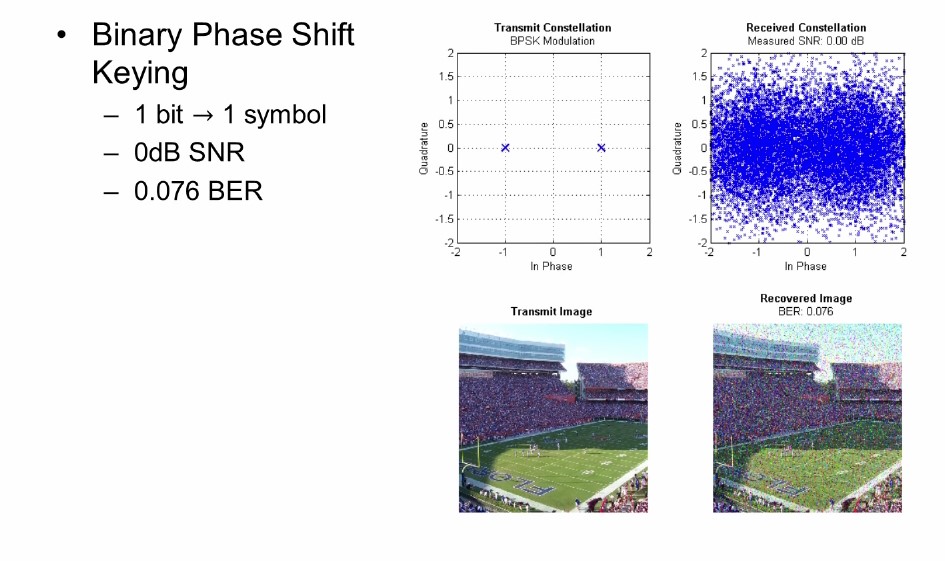Github Pramodpatilgs Ofdm Simulation Using Matlab Ofdm Introduction Orthogonal Frequency