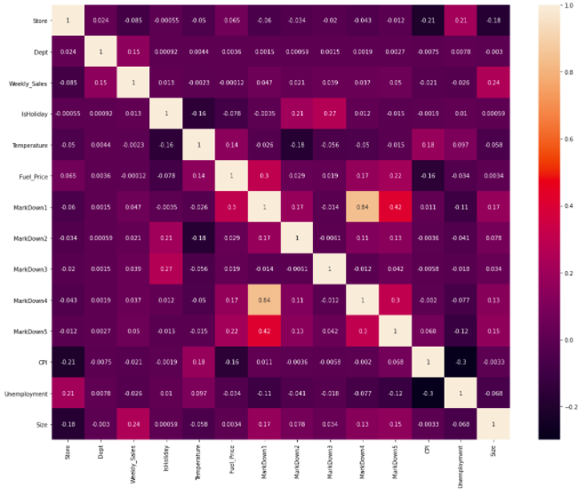 GitHub - ramadhan-mf/Final-Project-Purwadhika