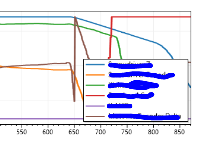 How to place legend outside of plot area · ScottPlot ScottPlot · Discussion #1007 · GitHub