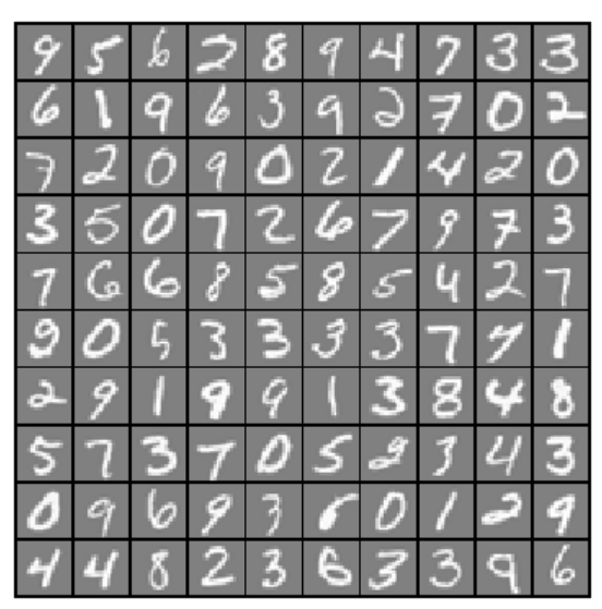Github U Raushan Handwritten Digits Recognition The Repository Contains Logistic Regression