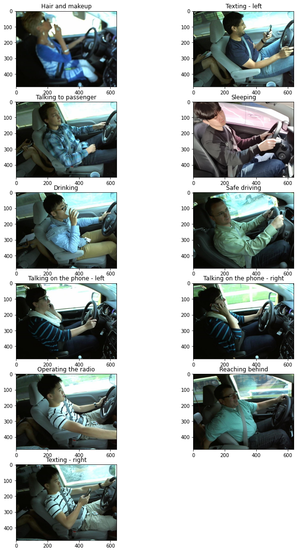 GitHub - sangmin6600/Study-on-Detecting-Driver-s-Abnormal-Behavior-for ...