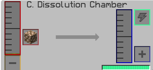 Chemical Dissolution Chamber does not use all of it's Sulfuric Acid ...