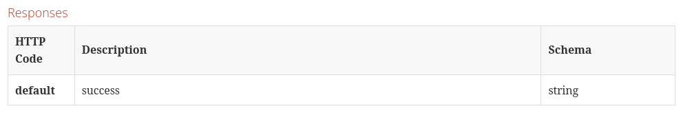 User profile configuration API is incorrectly typed · Issue #9318 ...