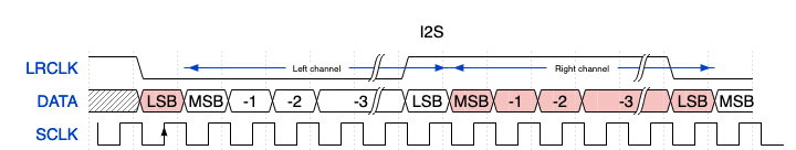 GitHub - AkiyukiOkayasu/WaveDrom-Examples