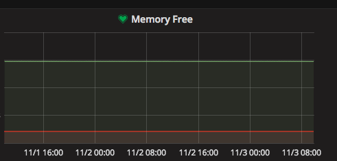 No data displayed after upgrade to 4.6.x · Issue #9783 · grafana ...