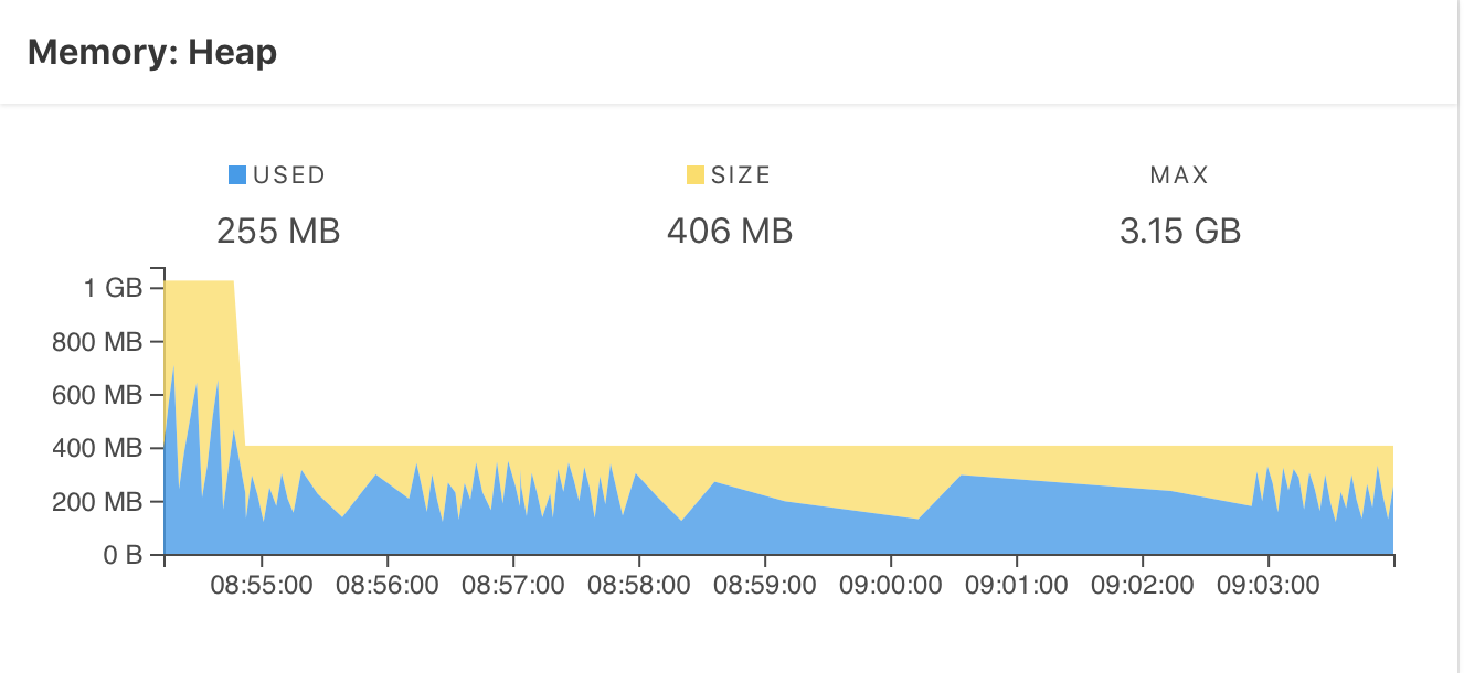 Extreme high CPU utilization and CPU usage when on the details screen ...