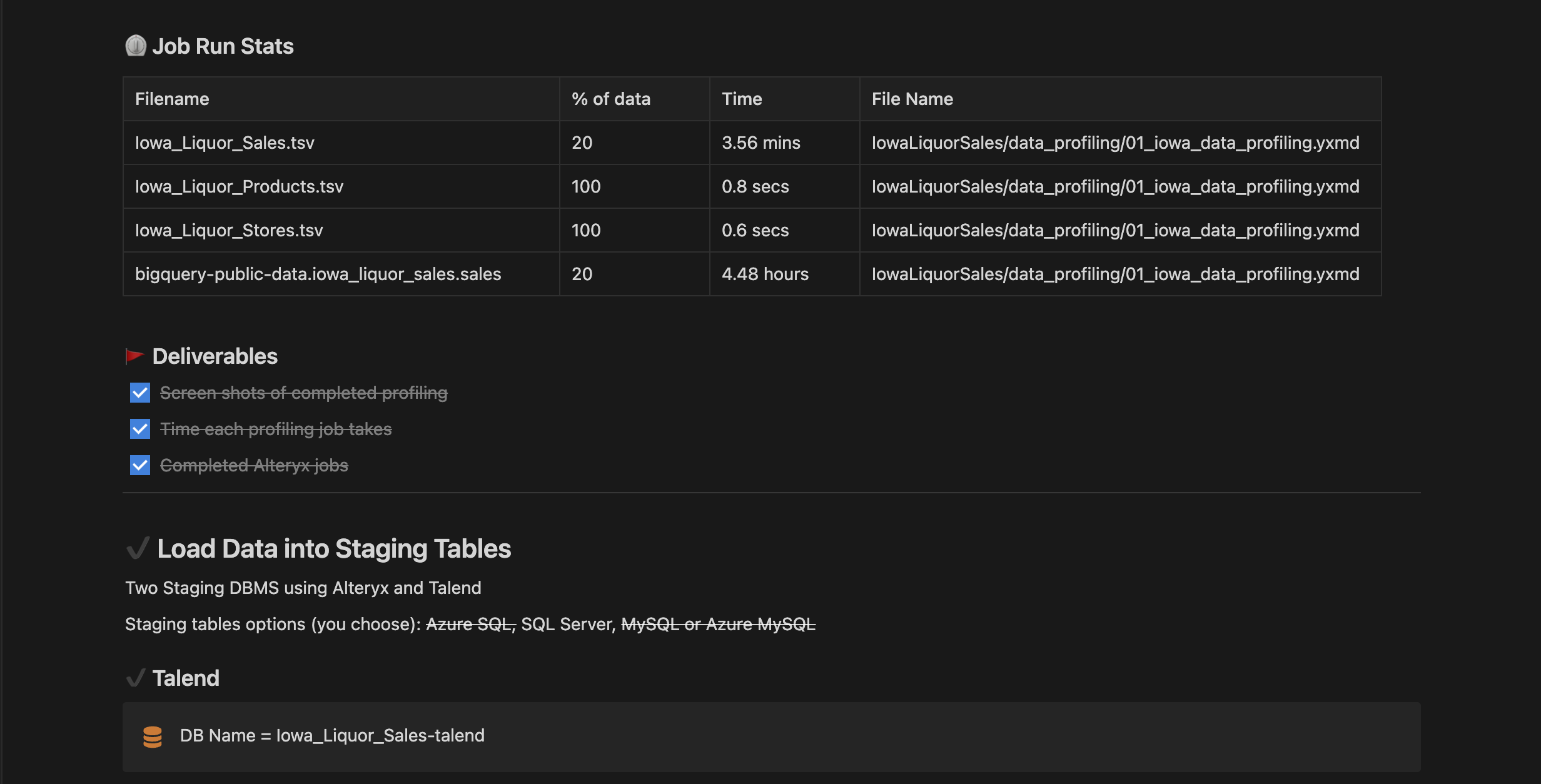 GitHub - Varadmurty-mohod/Iowa-Liquor-Sales-Analysis-Dashboard