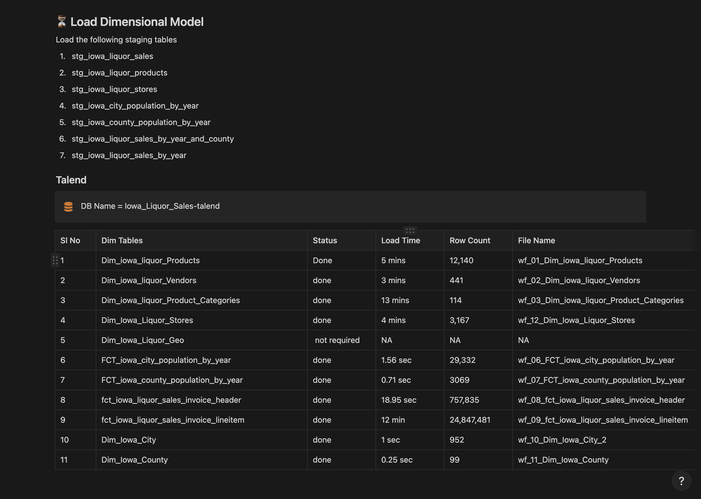 GitHub - Varadmurty-mohod/Iowa-Liquor-Sales-Analysis-Dashboard