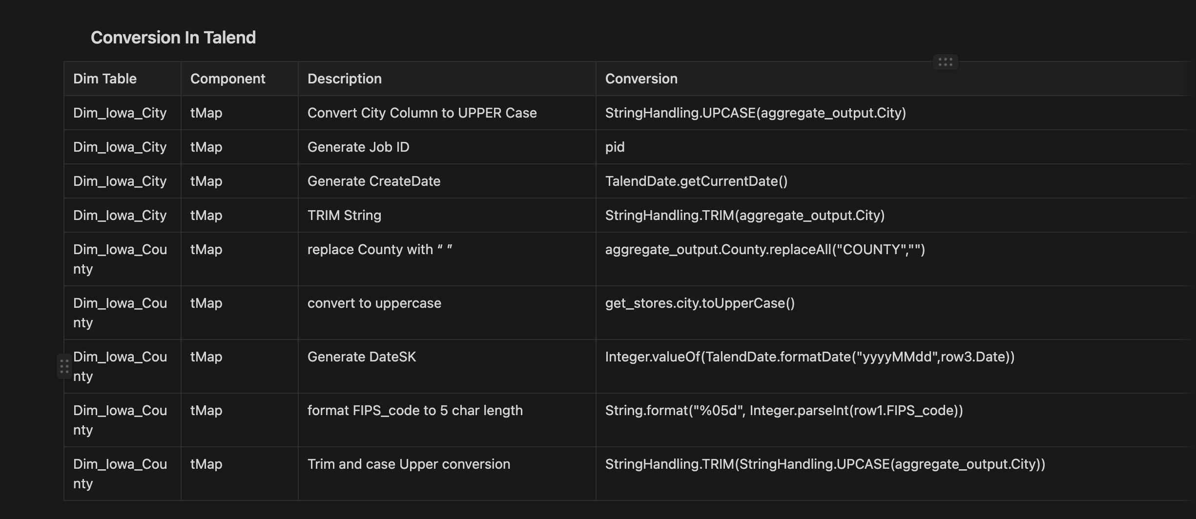 GitHub - Varadmurty-mohod/Iowa-Liquor-Sales-Analysis-Dashboard