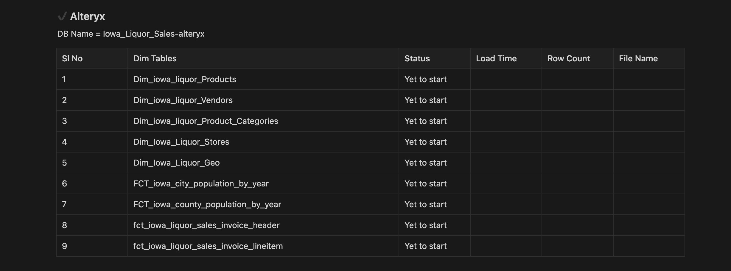 GitHub - Varadmurty-mohod/Iowa-Liquor-Sales-Analysis-Dashboard