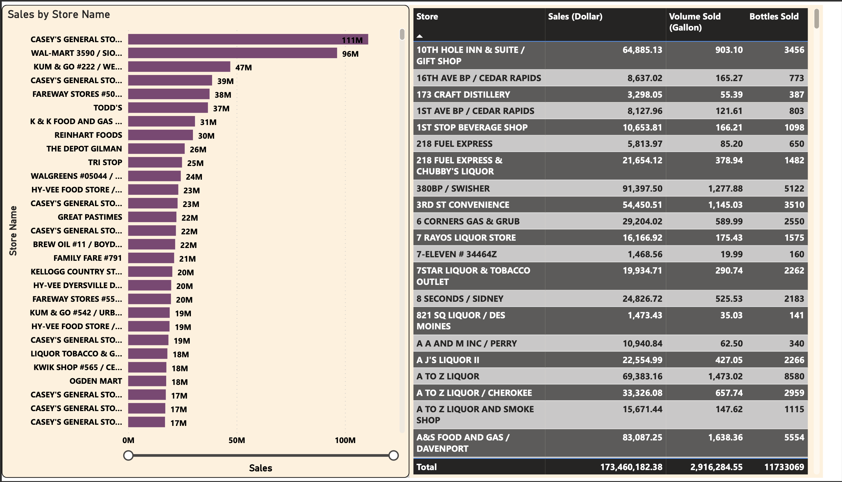 GitHub - Varadmurty-mohod/Iowa-Liquor-Sales-Analysis-Dashboard