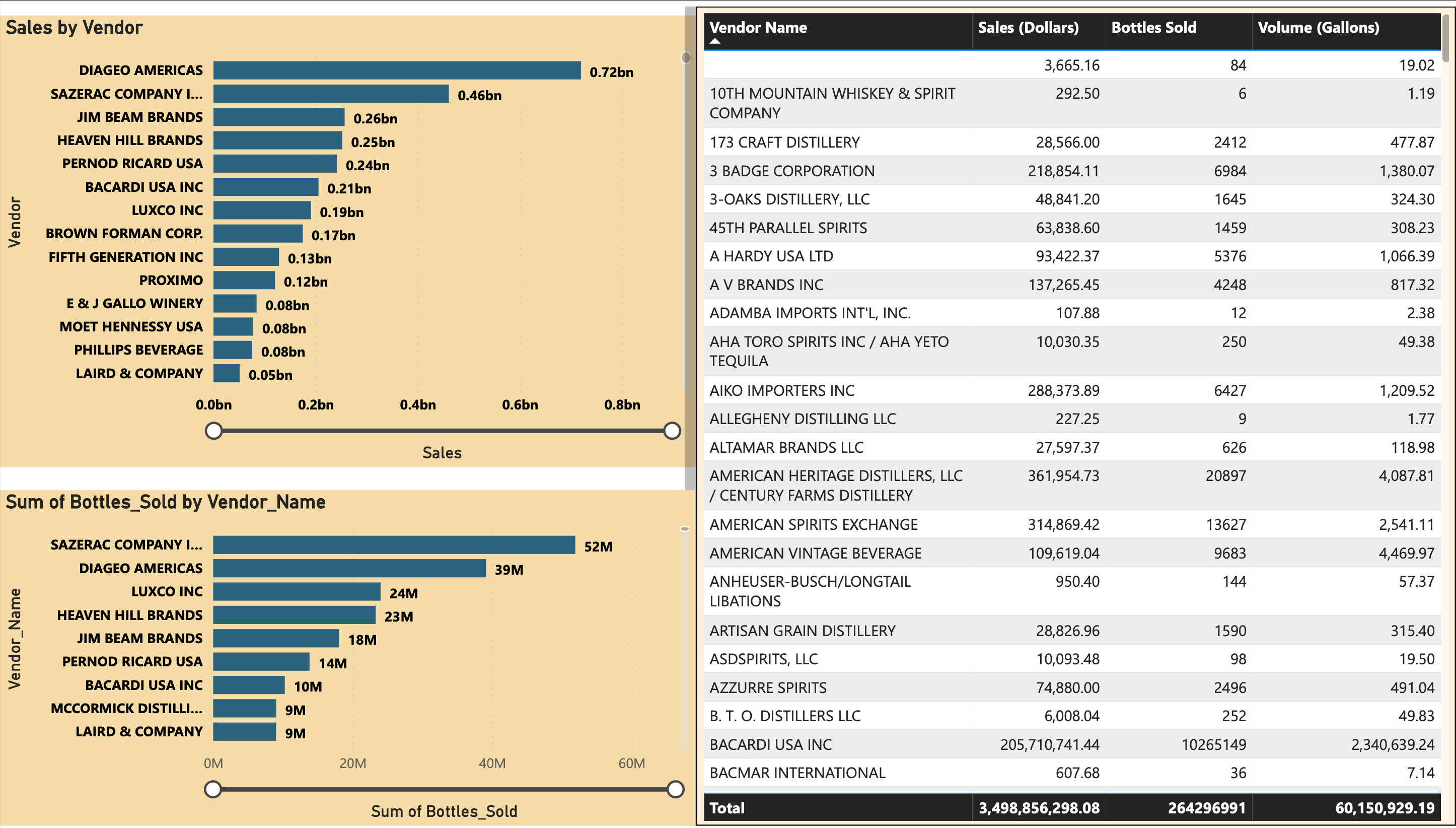 GitHub - Varadmurty-mohod/Iowa-Liquor-Sales-Analysis-Dashboard