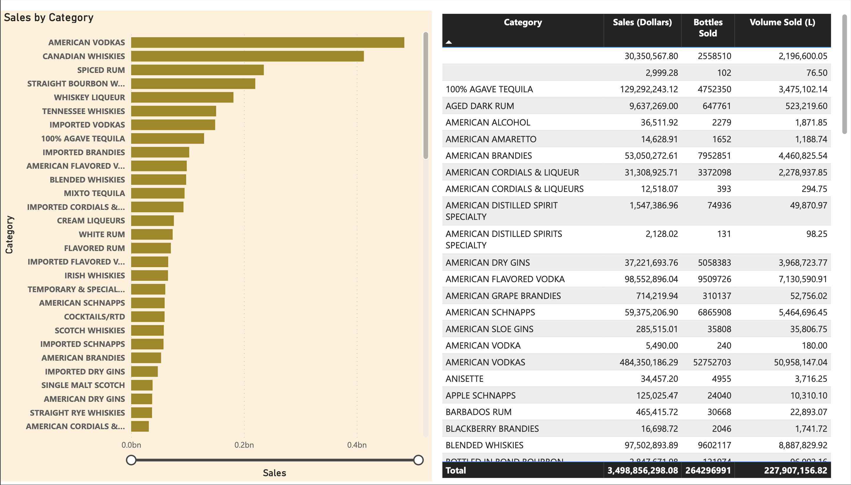 GitHub - Varadmurty-mohod/Iowa-Liquor-Sales-Analysis-Dashboard