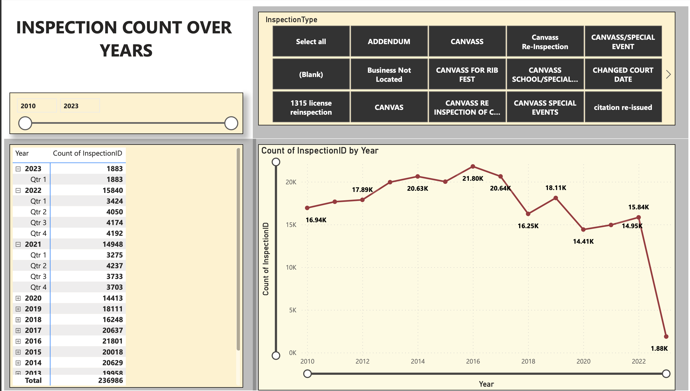 GitHub - Varadmurty-mohod/Chicago-Restaurants-Inspection-Analysis-Dashboard