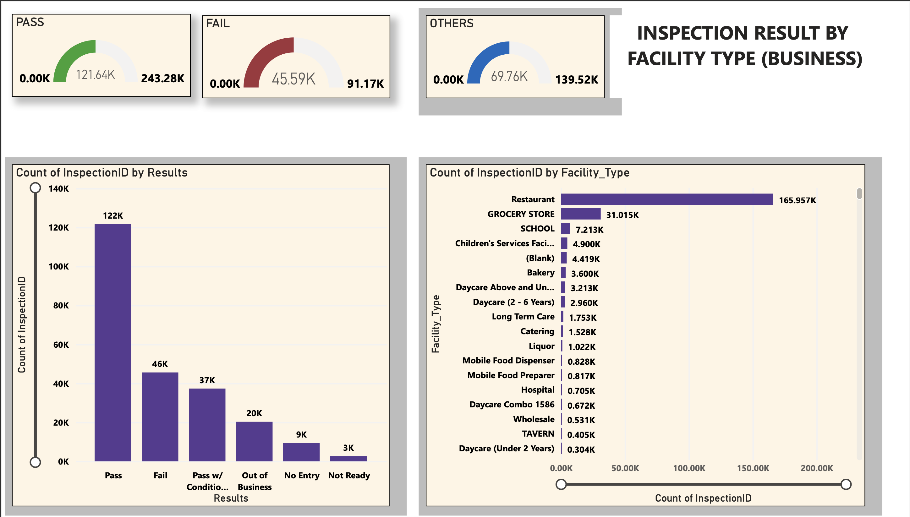 GitHub - Varadmurty-mohod/Chicago-Restaurants-Inspection-Analysis-Dashboard