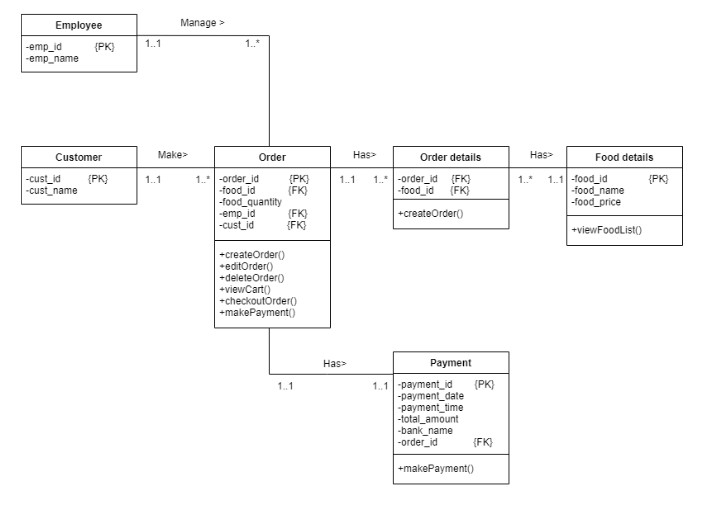 GitHub - HORRYZONE/ProjectWebAPP