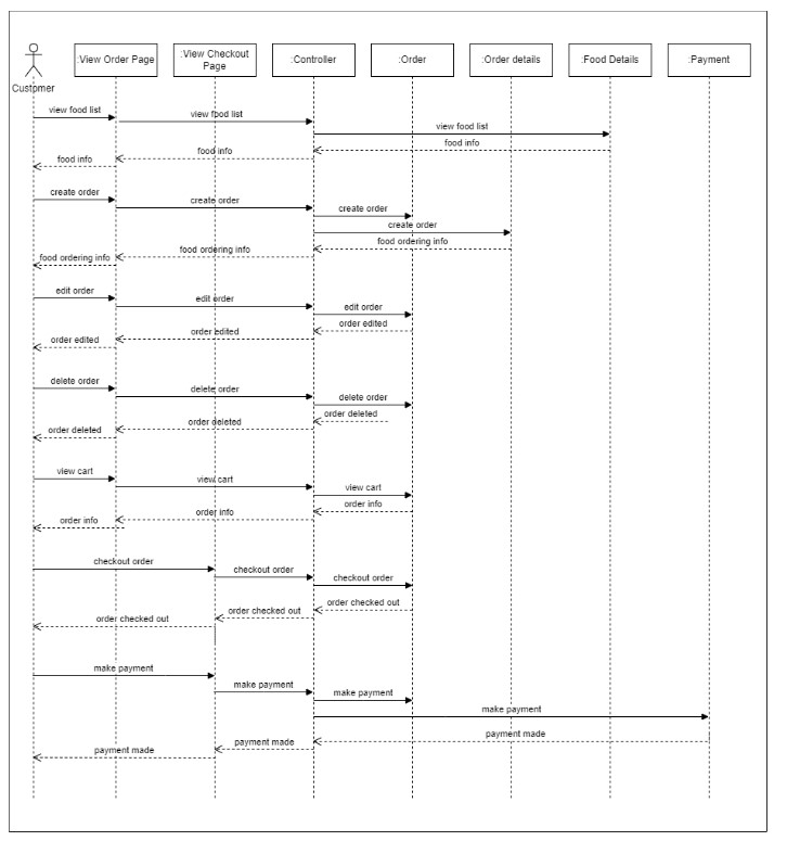 GitHub - HORRYZONE/ProjectWebAPP