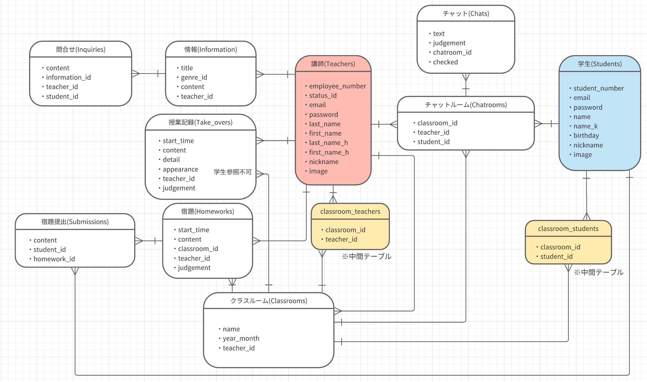 GitHub - Azusa-Naito/matome-app