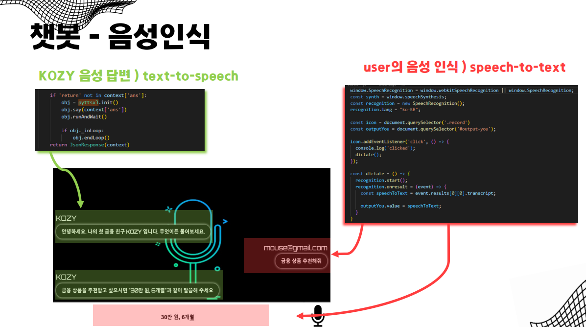 GitHub - hongeunyoung/KOZY: 2022 KB IT's Your Life 1기 - final project