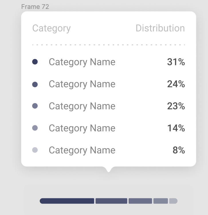 Implement the modified Factor Distributions page based on the design ...