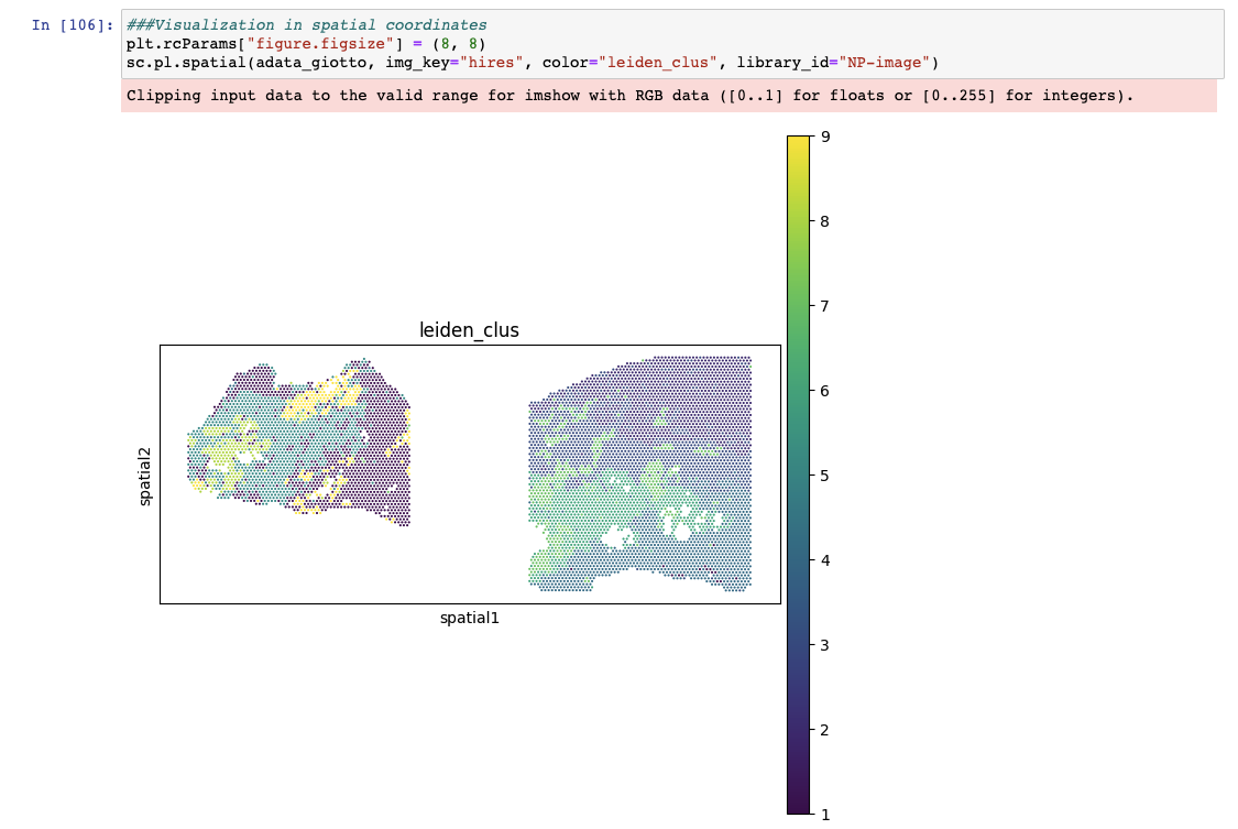 "sc.pl.spatial()" function drawing cannot display sliced background. · Issue #2489 · scverse ...