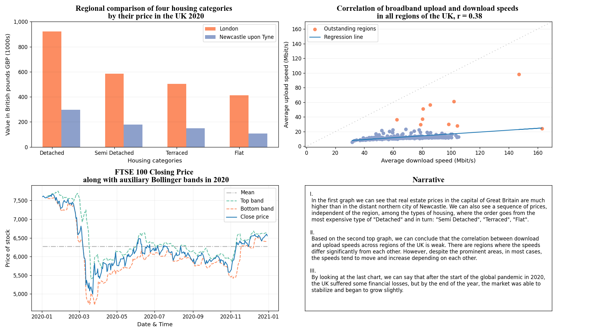 GitHub - mar4ello-hash/data-visualization: Data Visualization and ...