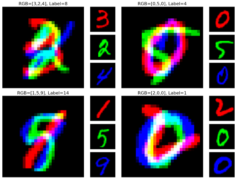 GitHub - mar4ello-hash/mnist-deep-learning: Deep Learning with MNIST ...